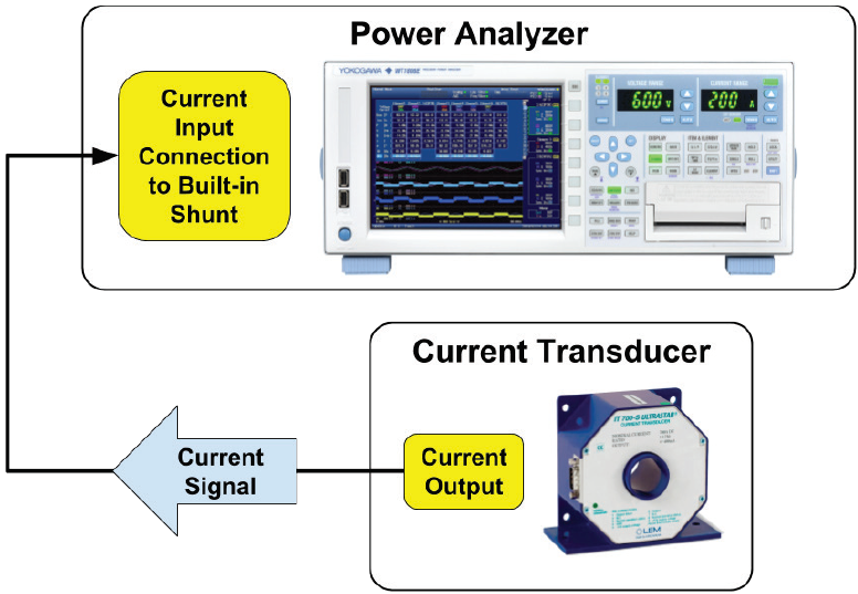YOKOGAWA